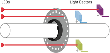 Durata e precisione di encoder innovativi | DigiKey