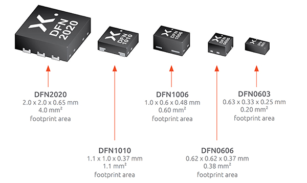 Basics of Ultra-Small MOSFETs | DigiKey